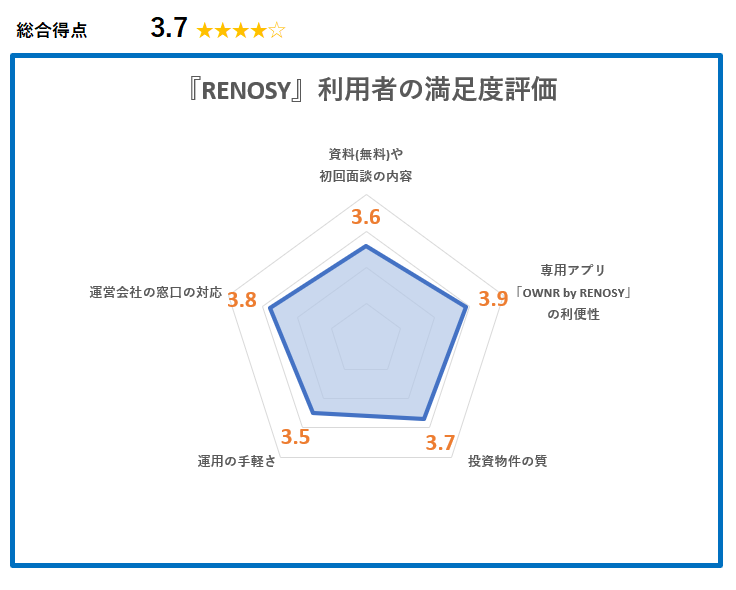 RENOSY（リノシー）の口コミ・評判は？メリットや特徴を徹底解説 - 駅探PICKS不動産