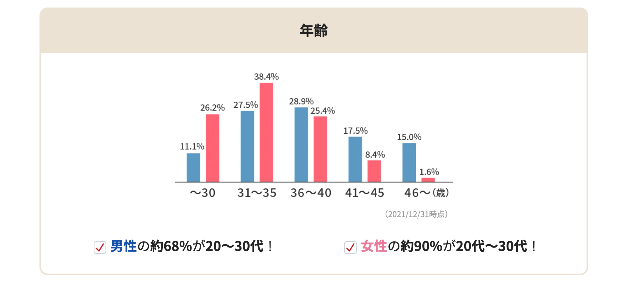 IBJメンバーズの年齢層・男女比は？学歴や職業・年収など会員のデータを解説 - 駅探PICKS 婚活